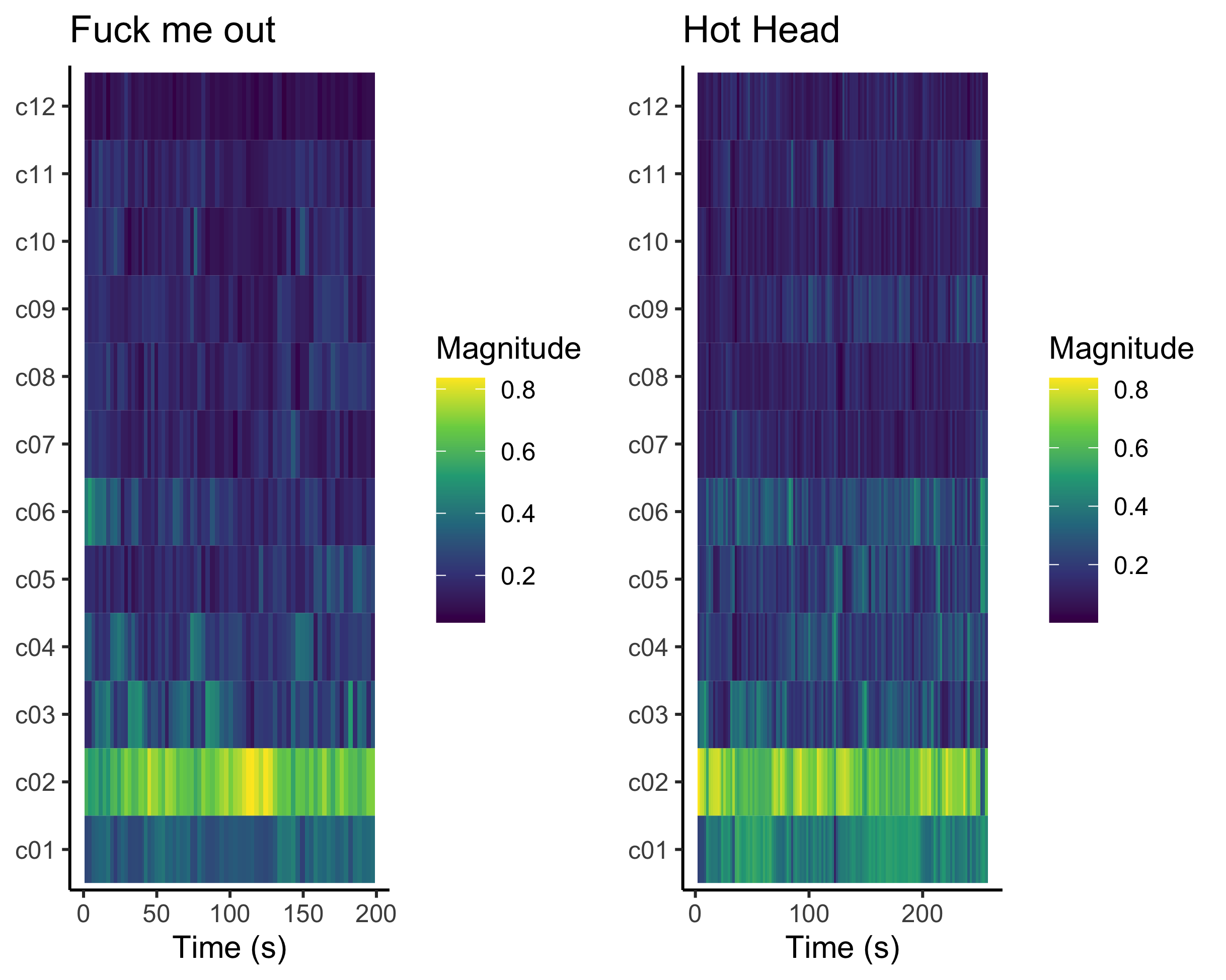 Experimentalness of Death Grips